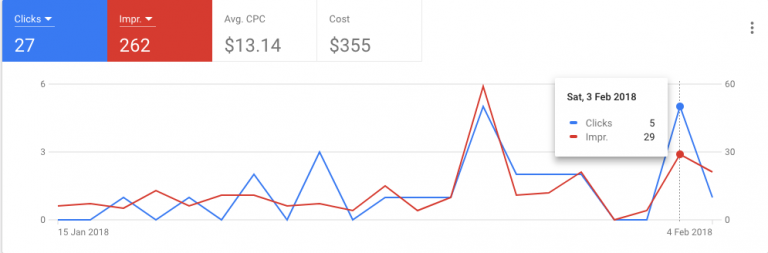 Awesome Google Ads Tips For Small Businesses - BeOnTop